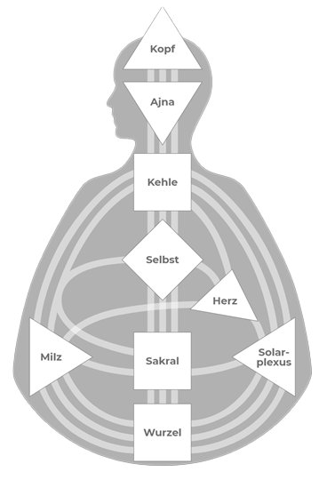 Human Design Workshop - Saliha & Ibrahim: Younity